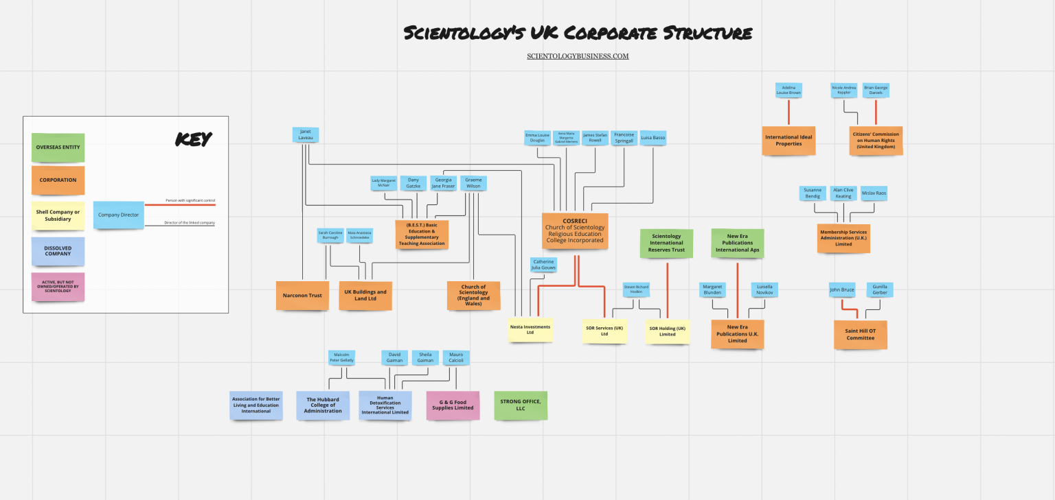 Complex web of Scientology corporations exposed - Scientology Business ...